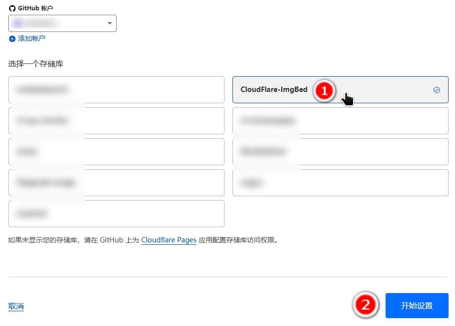 【教程】完全免费的个人图床部署教程 Cloudflare+Telegram 附带编辑器一键上传脚本+emoji集成😊