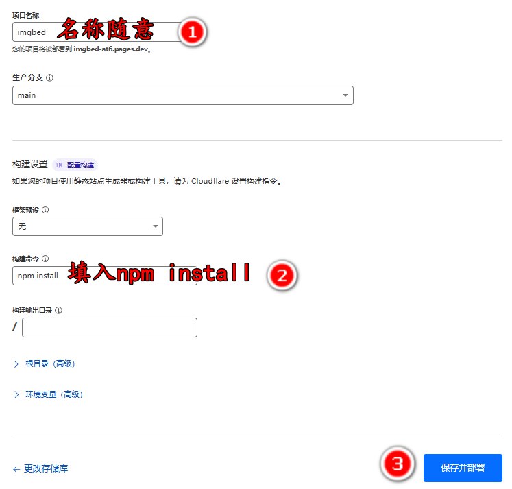 【教程】完全免费的个人图床部署教程 Cloudflare+Telegram 附带编辑器一键上传脚本+emoji集成😊