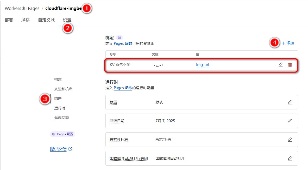 【教程】完全免费的个人图床部署教程 Cloudflare+Telegram 附带编辑器一键上传脚本+emoji集成😊
