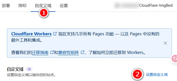 【教程】完全免费的个人图床部署教程 Cloudflare+Telegram 附带编辑器一键上传脚本+emoji集成😊